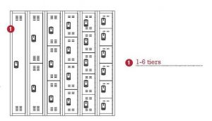 Industrial Lockers - Scranton Products