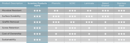 Full Height Toilet Partitions - Aria Partitions | Scranton Products