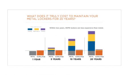 Duralife Plastic School Lockers | Scranton Products