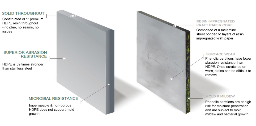 Not All Bathroom Partitions Are Created Equally: The Differences ...