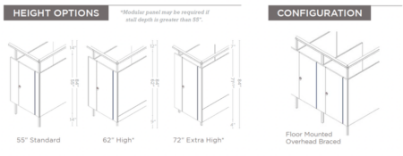 Eclipse Restroom Partitions Design Options | Scranton Products